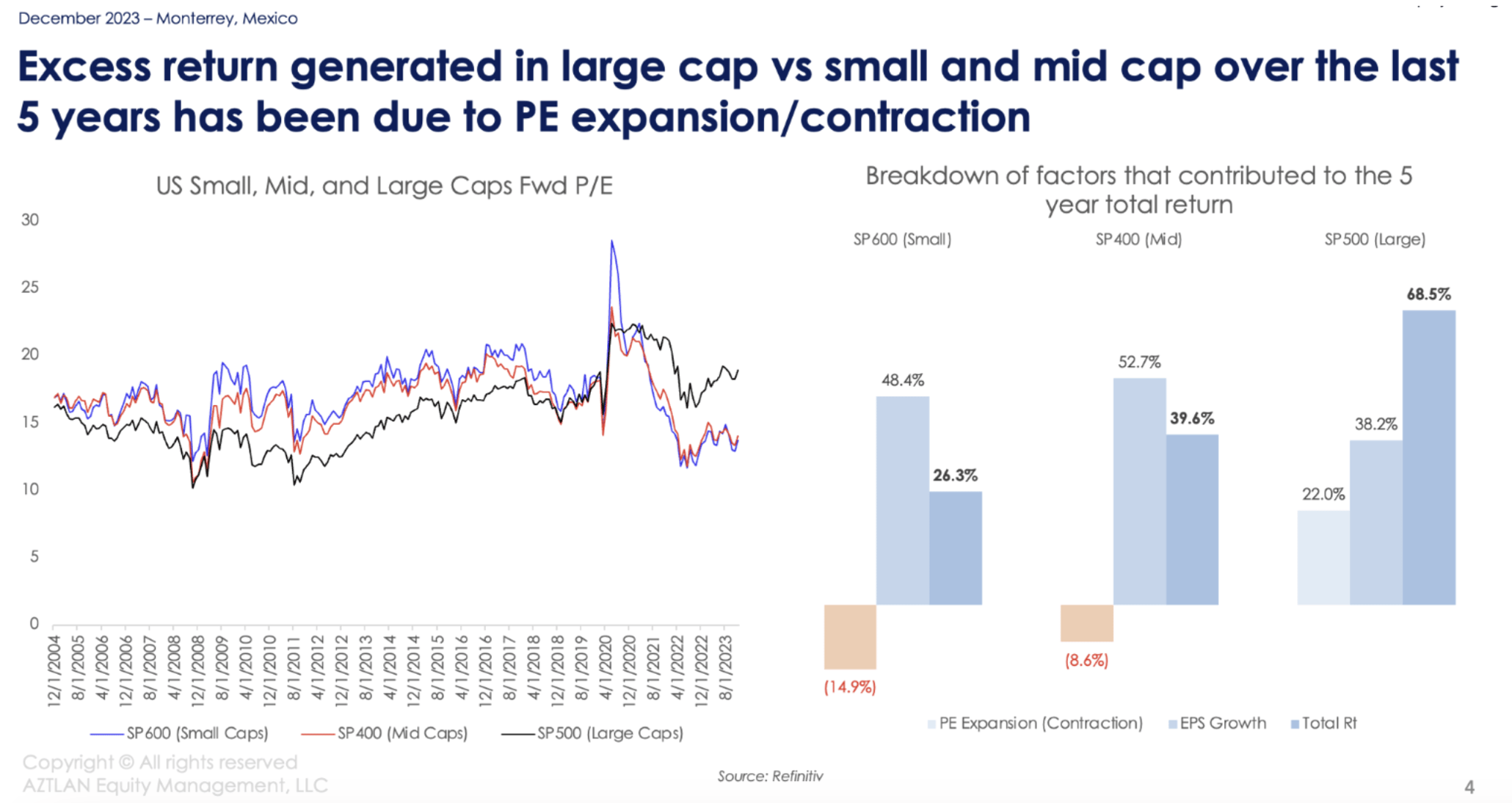 Why Invest in International Small- and Mid-Cap Equities?